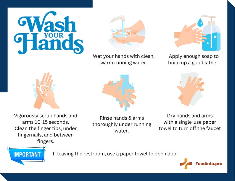 The Importance of Proper Hand Washing in Restaurant Hygiene. Follow ...