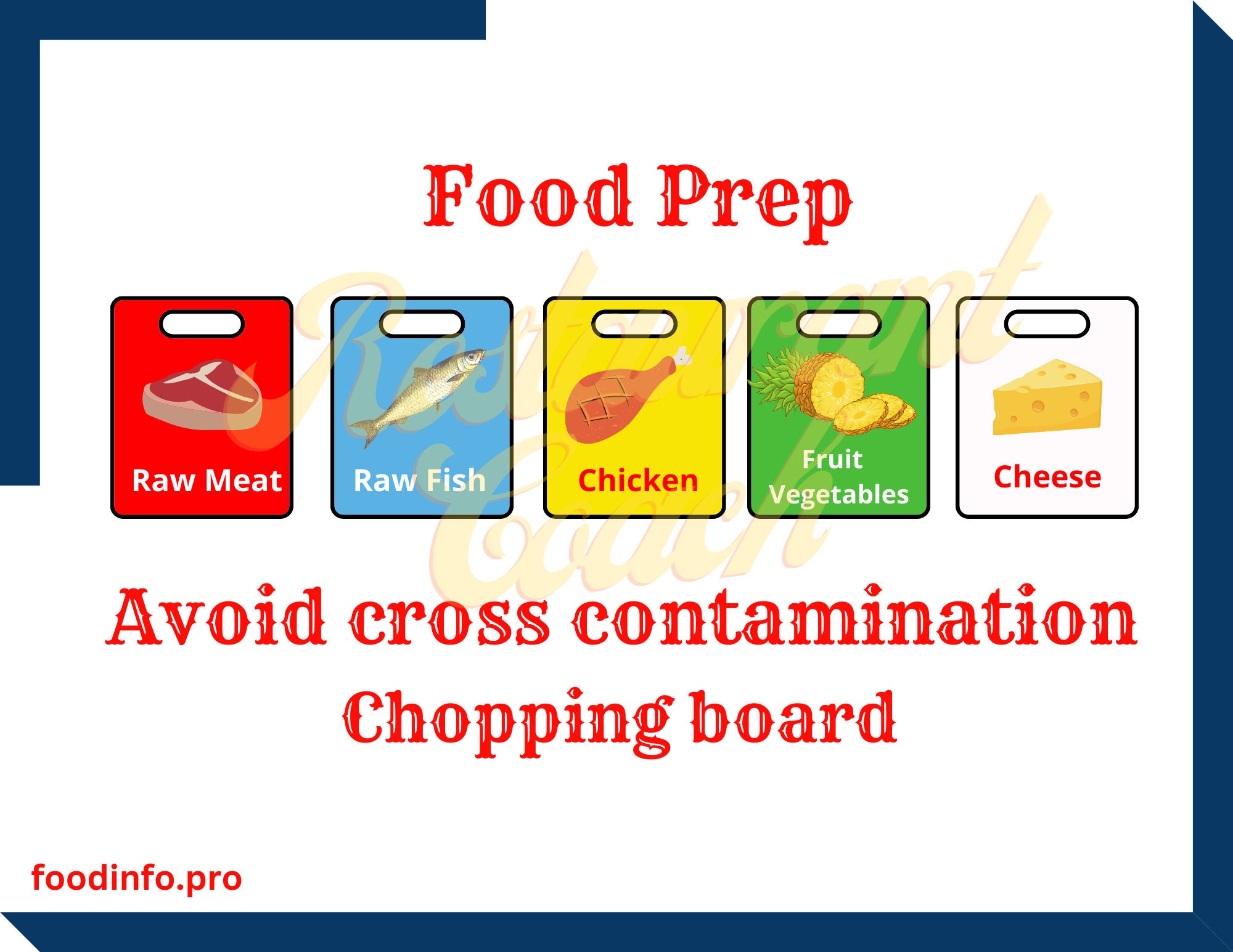 Cutting Boards by Colors Pdf, Reference for Meats, Fruits and ...