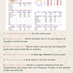 Annual Budget Spreadsheet | Budget Template | Dashboard | Excel ...