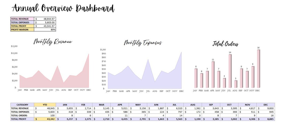 Business Tracker | Invoice Template | Bookkeeping Small Business ...