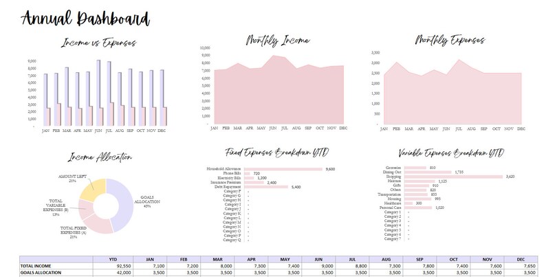 Annual Budget Spreadsheet | Budget Template | Dashboard | Excel ...