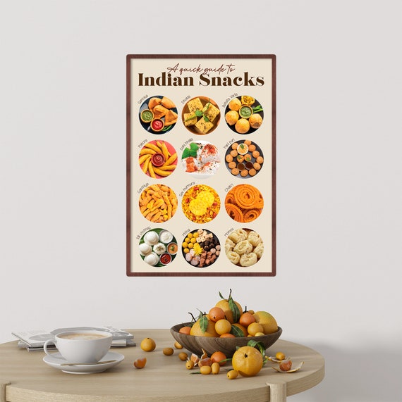 Indian Vegetables With Names Poster
