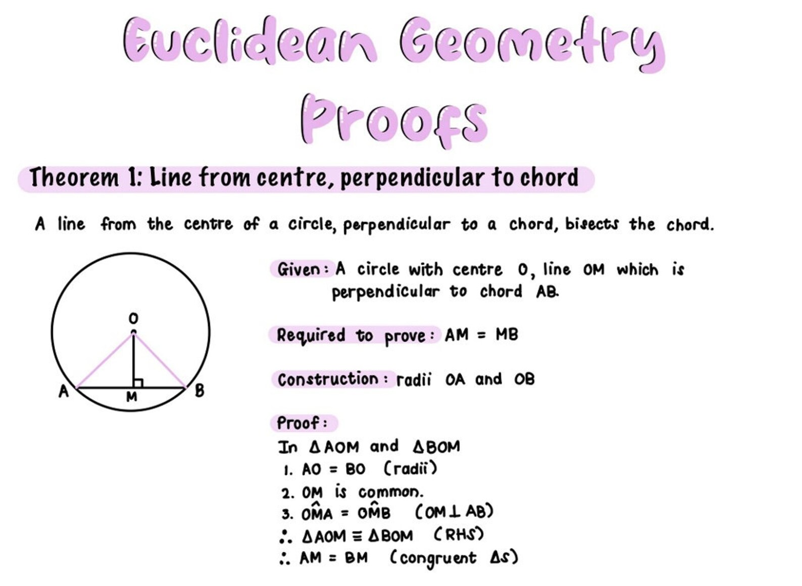 Euclidean Geometry Proofs Etsy