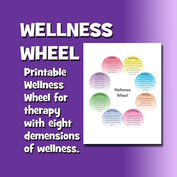 Wellness Wheel Poster - Etsy