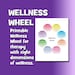 Wellness Wheel, Self Care Wheel, Wellness Dimensions, Therapy Handout ...