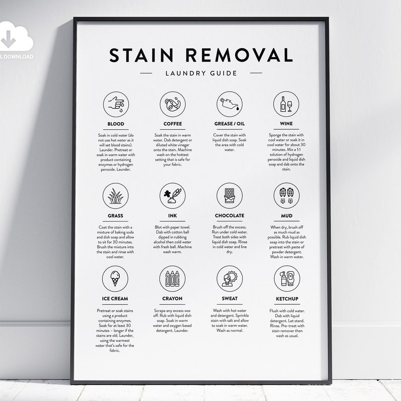 Laundry Poster - Etsy