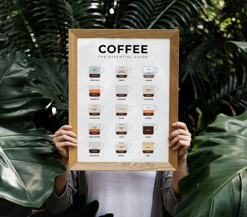 COFFEE Guide Print COFFEE Print COFFEE Poster Coffee Wall - Etsy