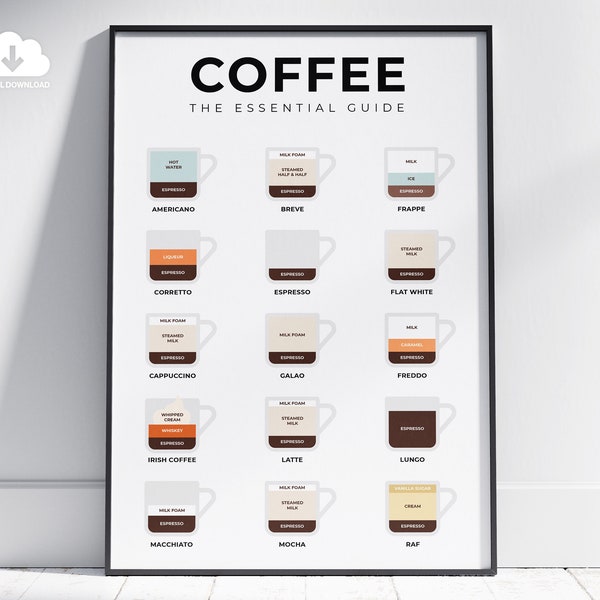 Coffee Poster - Etsy