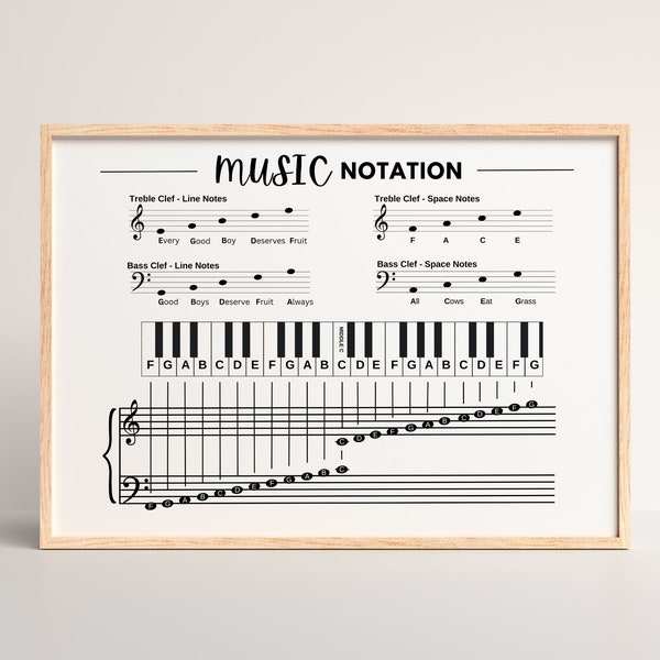 Music Theory Poster - Etsy