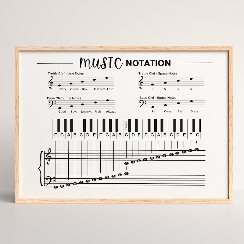 Music Theory Poster - Etsy