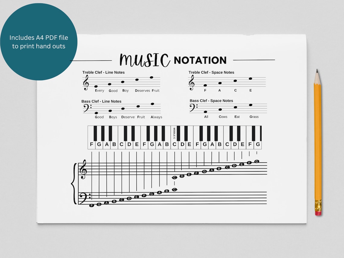 MUSIC NOTATION POSTER, Music Notes Chart, Piano Notes Poster, Piano ...