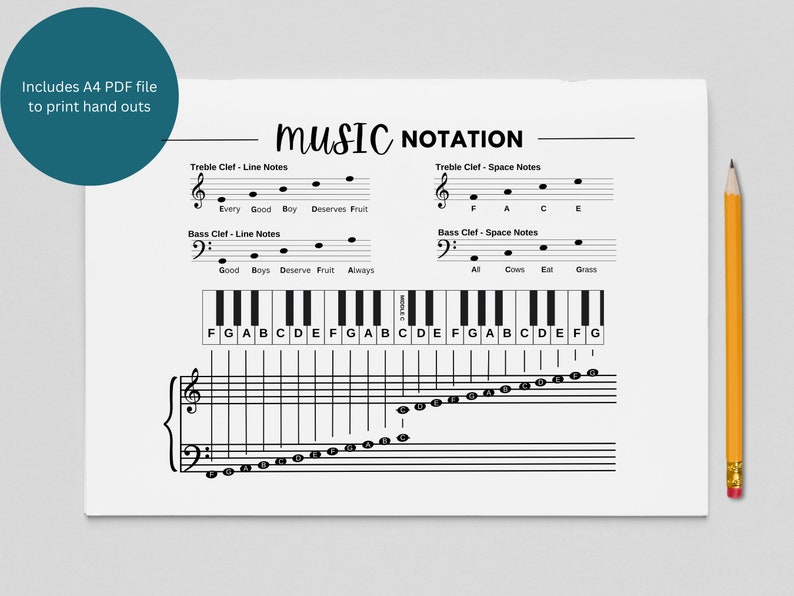 MUSIC NOTATION POSTER, Music Notes Chart, Piano Notes Poster, Piano ...