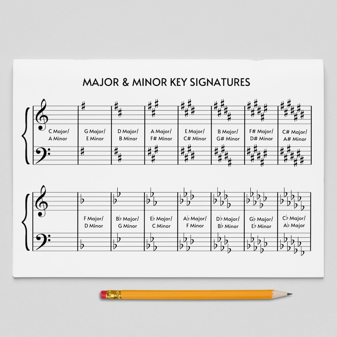 KEY SIGNATURE Cheat Sheet, Printable Major and Minor Key Signatures ...