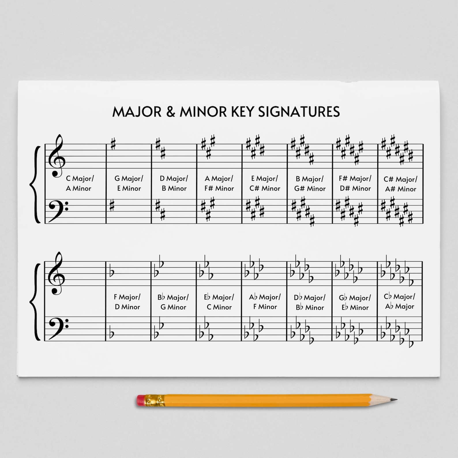 KEY SIGNATURE Cheat Sheet, Printable Major and Minor Key Signatures ...