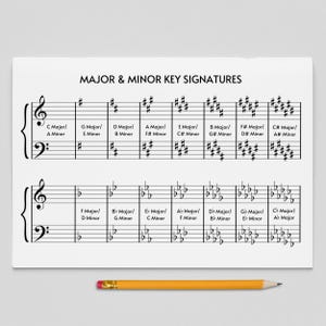 KEY SIGNATURE Cheat Sheet, Printable Major and Minor Key Signatures ...