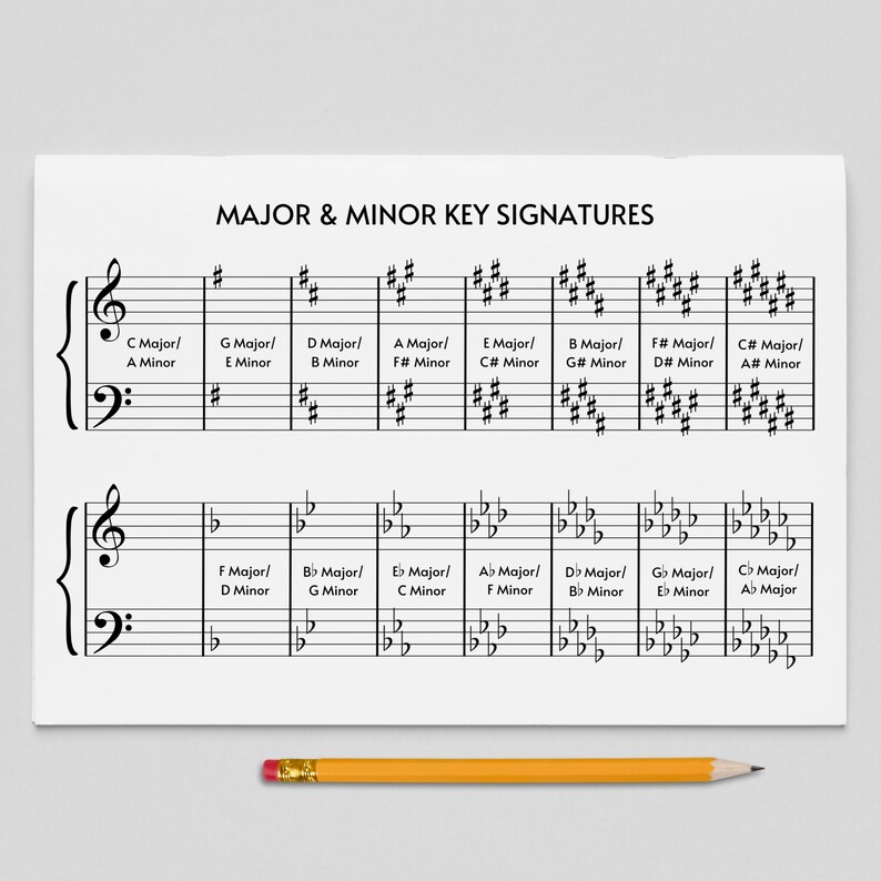 KEY SIGNATURE Cheat Sheet, Printable Major and Minor Key Signatures ...