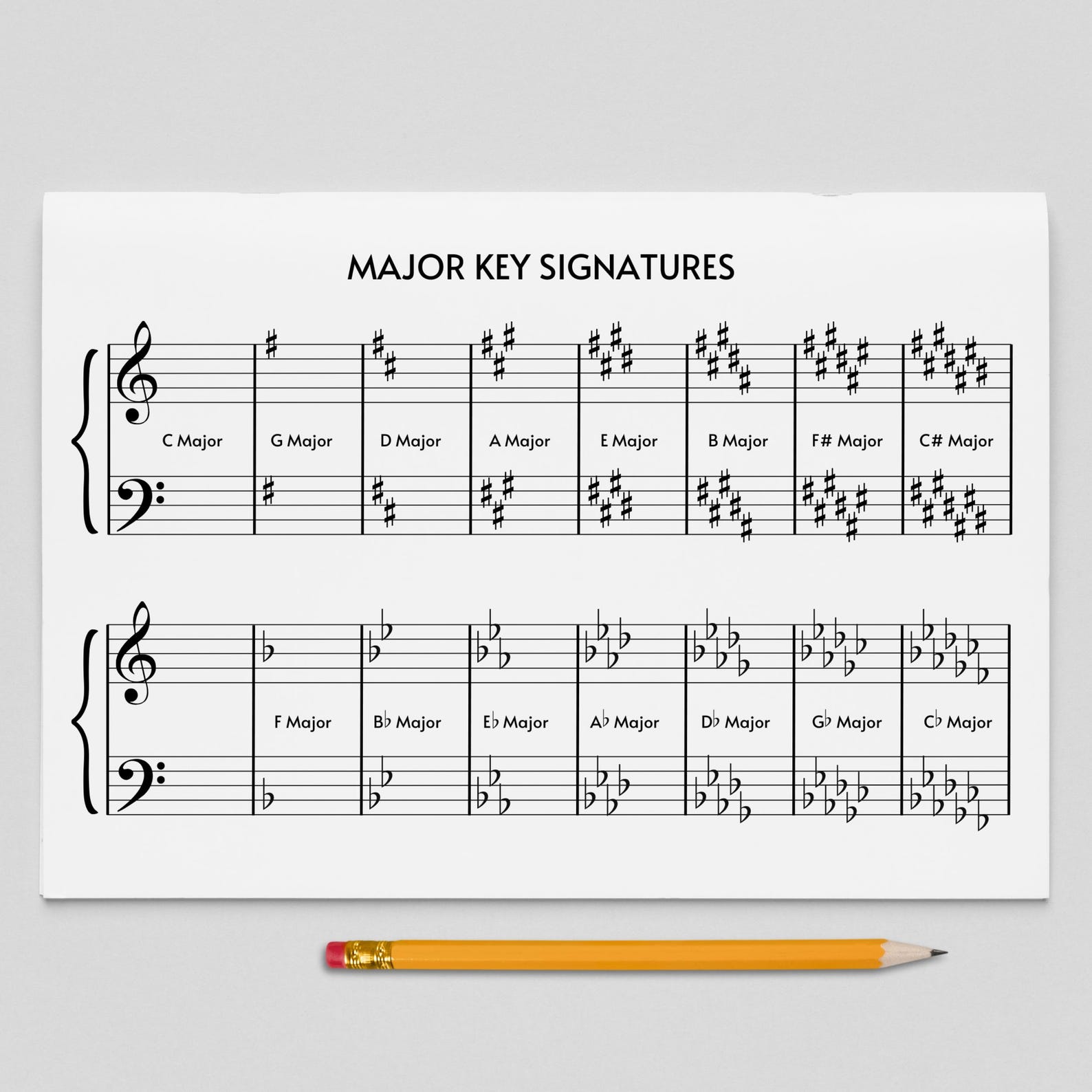 MAJOR KEY SIGNATURES Cheat Sheet, Music Theory Poster, Printable Key ...