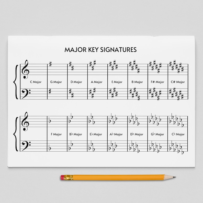 MAJOR KEY SIGNATURES Cheat Sheet, Music Theory Poster, Printable Key ...