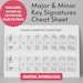 KEY SIGNATURE Cheat Sheet, Printable Major and Minor Key Signatures ...