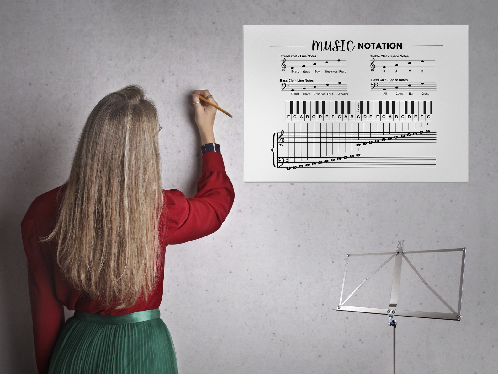 MUSIC NOTATION POSTER, Music Notes Chart, Piano Notes Poster, Piano ...