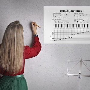 MUSIC NOTATION POSTER, Music Notes Chart, Piano Notes Poster, Piano ...