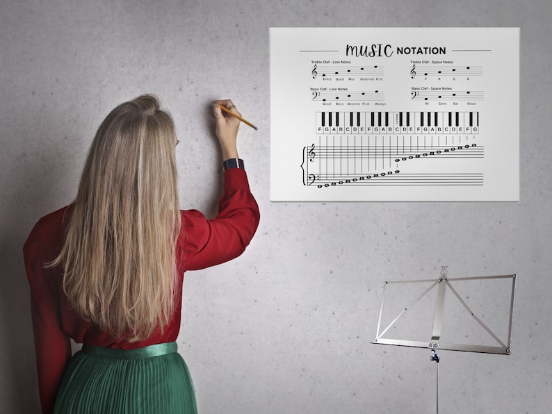 MUSIC NOTATION POSTER, Music Notes Chart, Piano Notes Poster, Piano ...