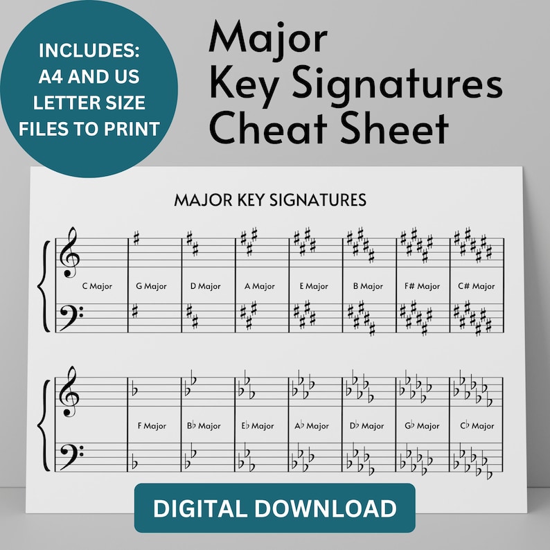 MAJOR KEY SIGNATURES Cheat Sheet, Music Theory Poster, Printable Key ...