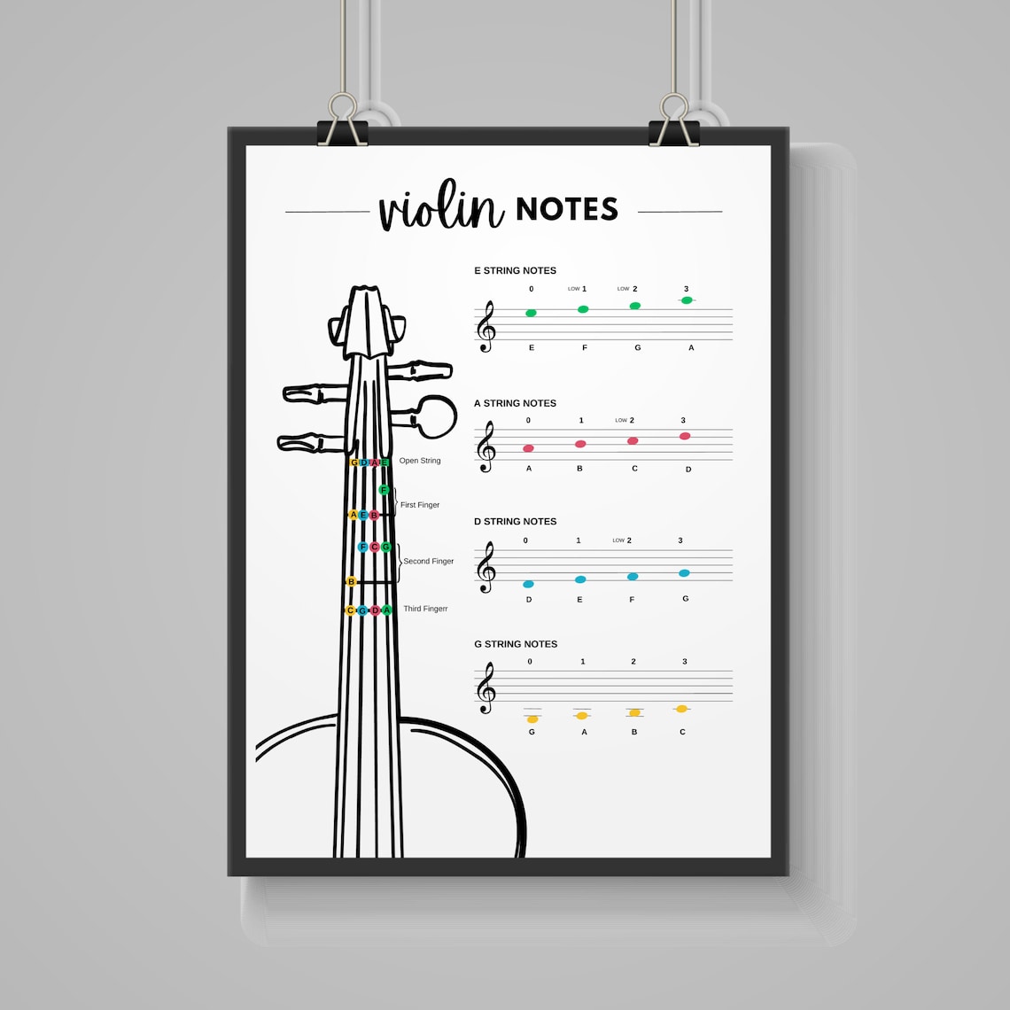 VIOLIN NOTES POSTER Pdf, Violin Notation Cheat Sheet for Beginners ...