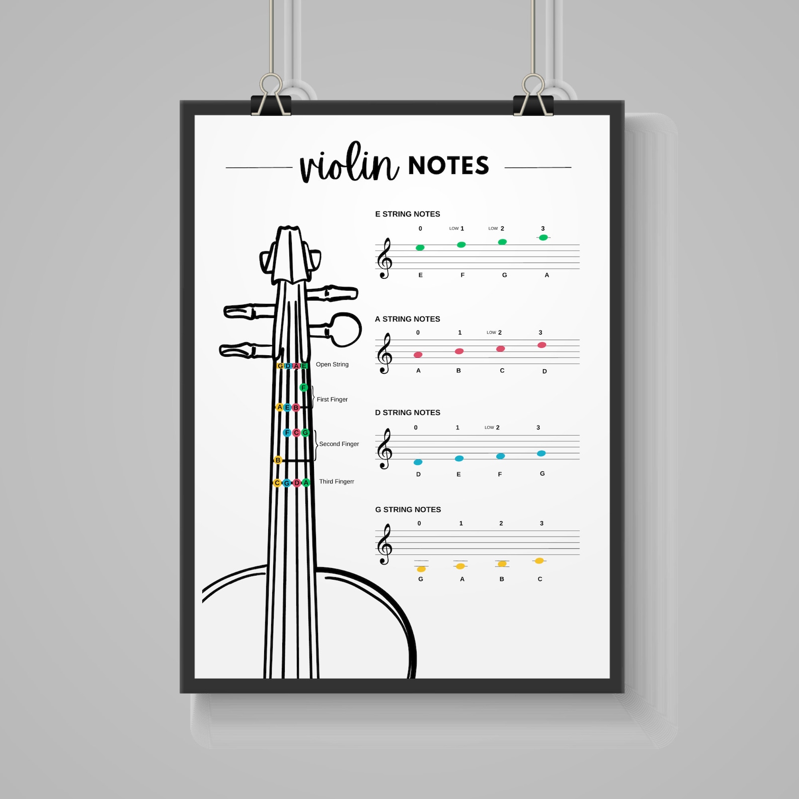 VIOLIN NOTES POSTER Pdf, Violin Notation Cheat Sheet for Beginners ...