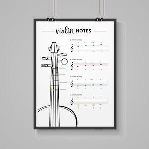 VIOLIN NOTES POSTER Pdf, Violin Notation Cheat Sheet for Beginners ...