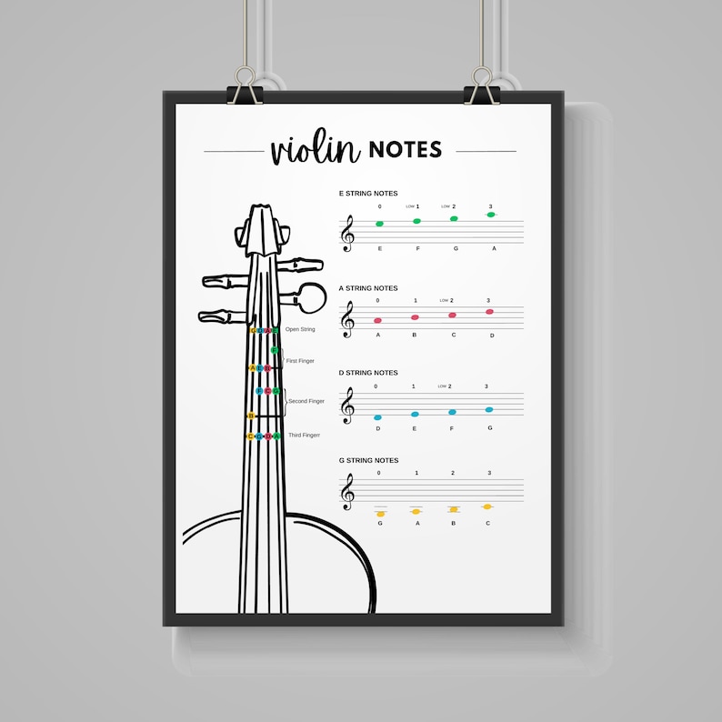 VIOLIN NOTES POSTER Pdf, Violin Notation Cheat Sheet for Beginners ...