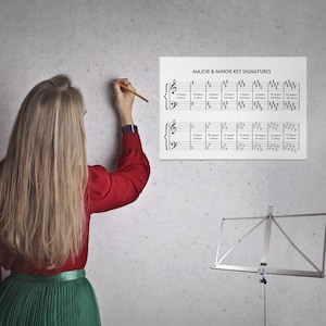 KEY SIGNATURE Cheat Sheet, Printable Major and Minor Key Signatures ...