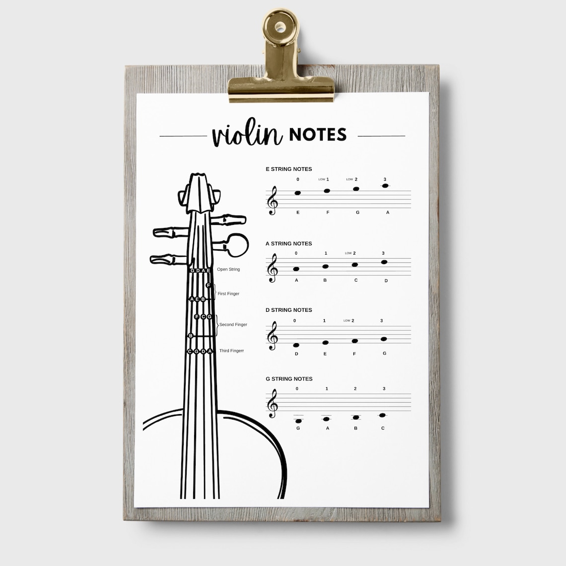 VIOLIN NOTES POSTER Pdf, Violin Notation Cheat Sheet for Beginners ...