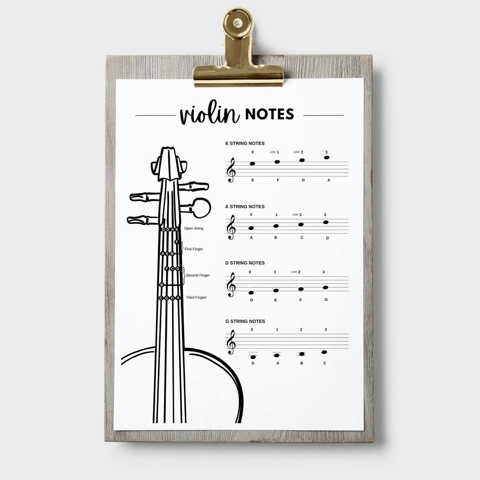 VIOLIN NOTES POSTER Pdf, Violin Notation Cheat Sheet for Beginners ...