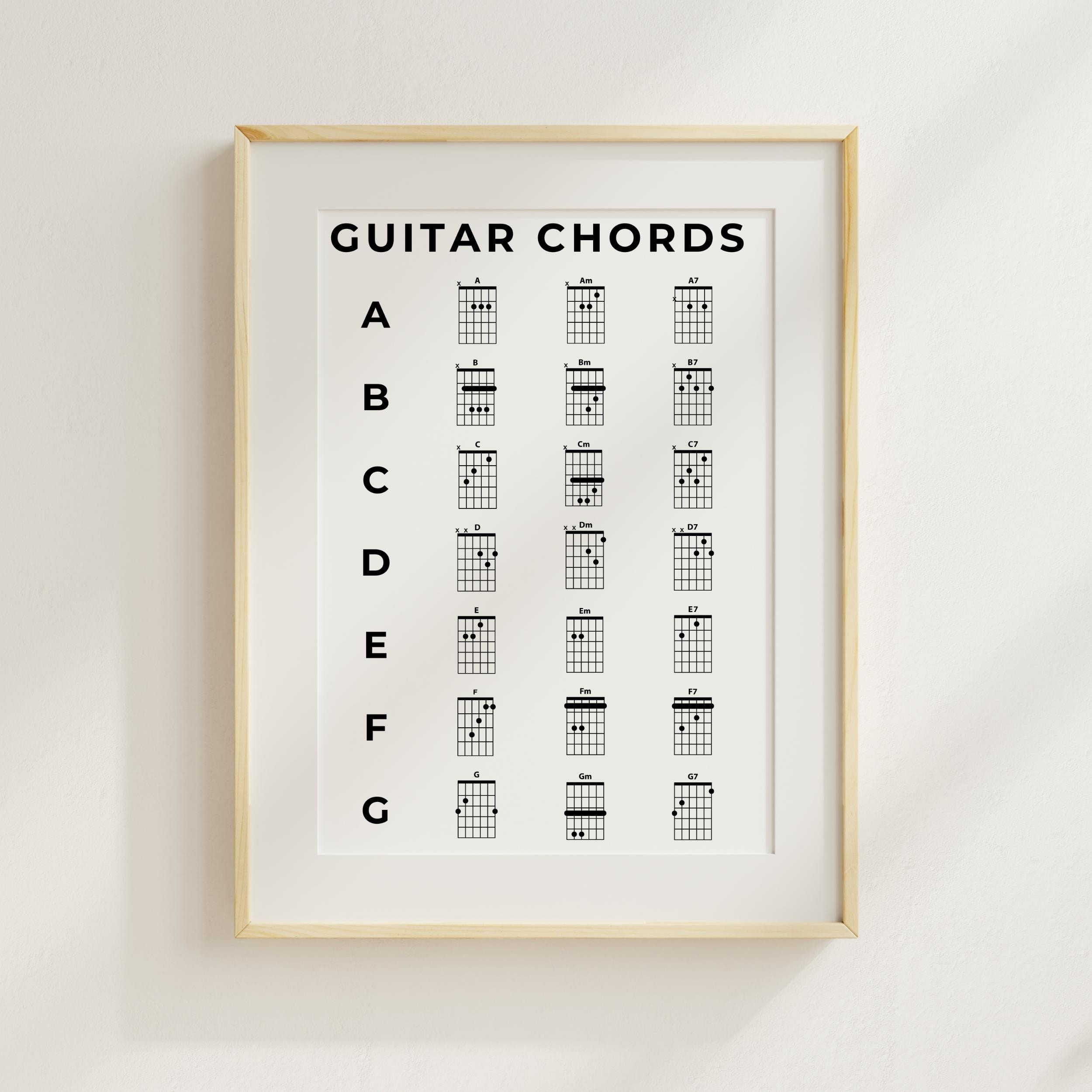 guitar tabs chords chart Guitar chords chart