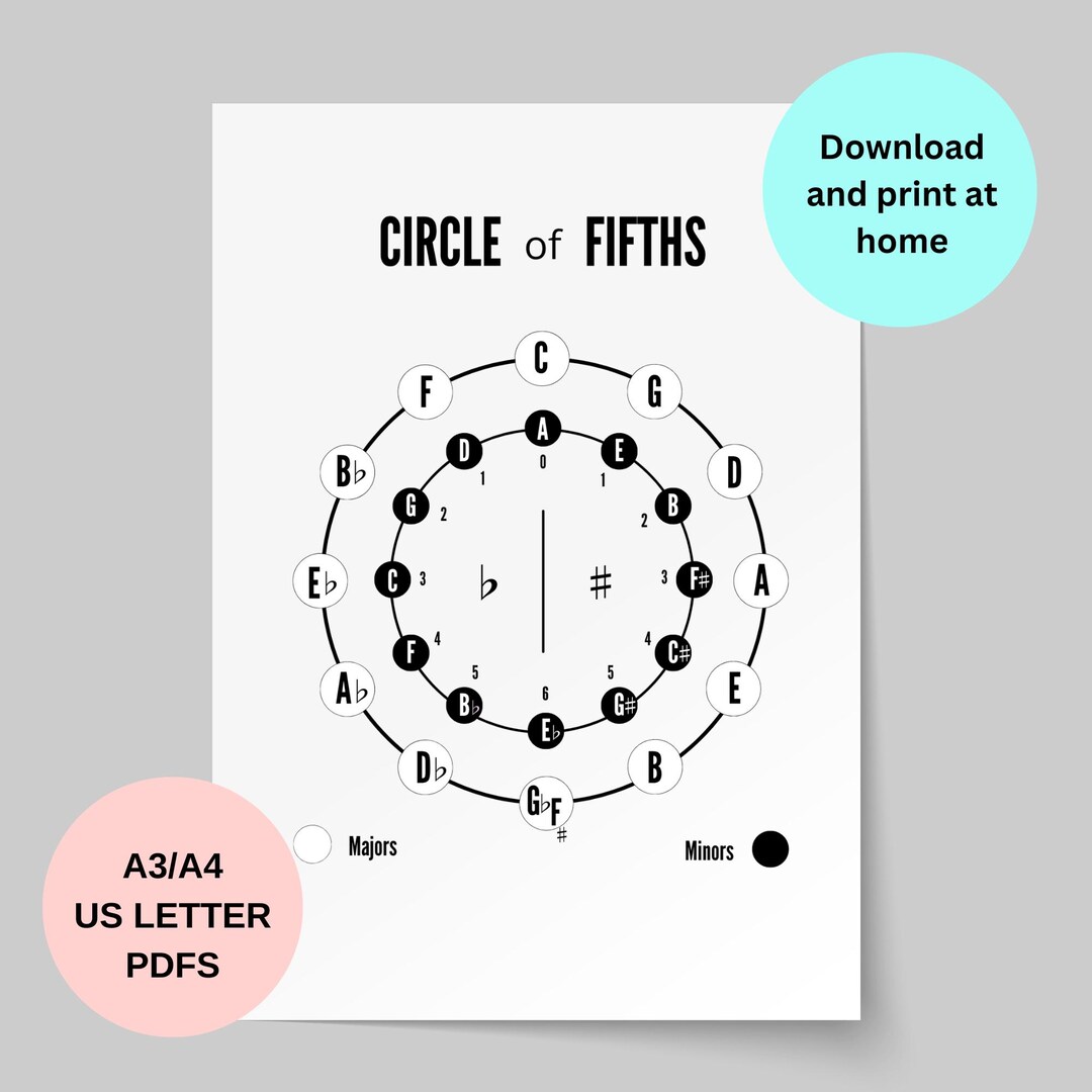 CIRCLE OF 5THS Poster, Circle of Fifths Printout, Music Theory Poster ...