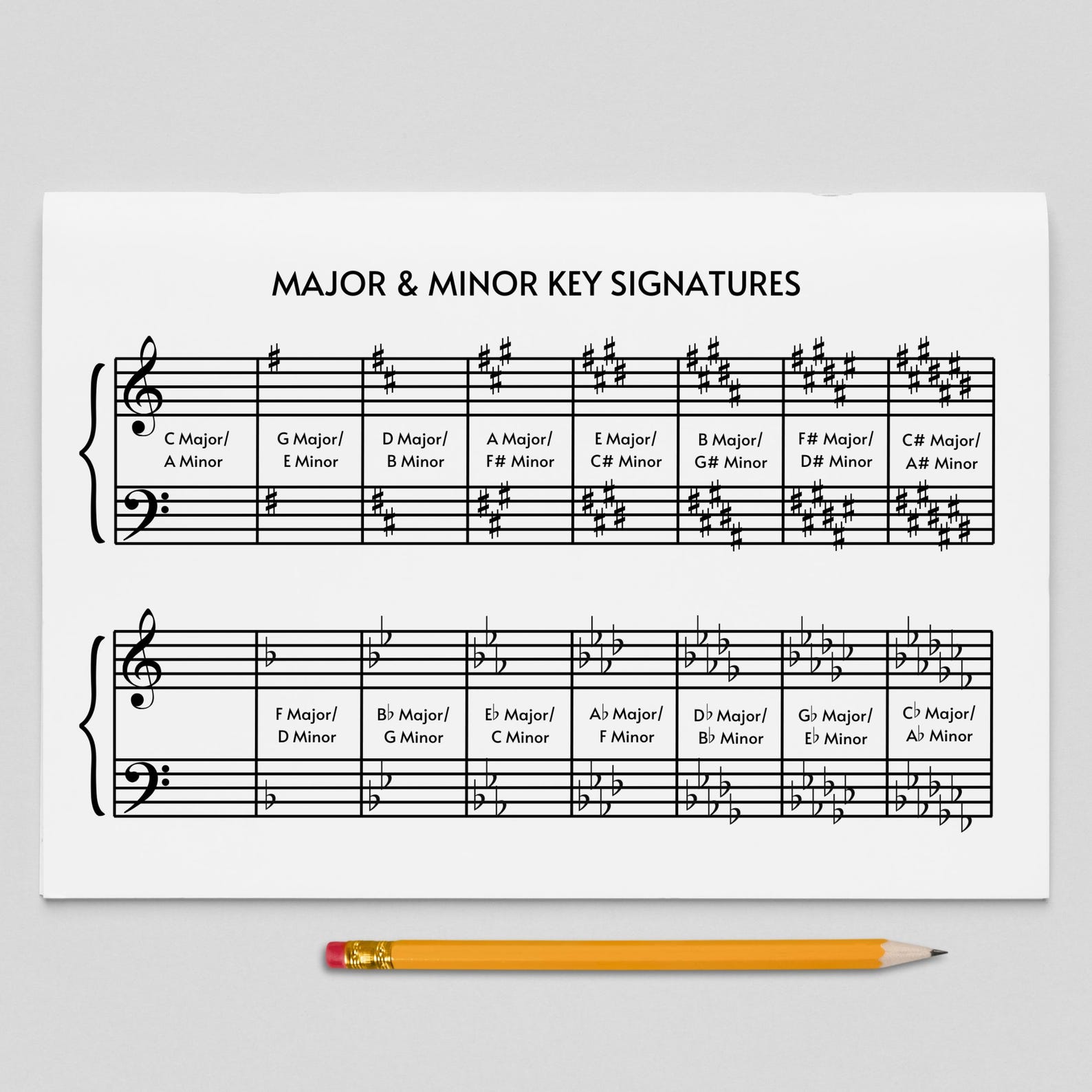KEY SIGNATURE Cheat Sheet, Printable Major and Minor Key Signatures ...
