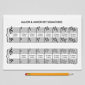KEY SIGNATURE Cheat Sheet, Printable Major and Minor Key Signatures ...