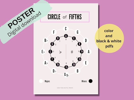 Circle of 5ths Poster Digital Download PDF Color and Black - Etsy Ireland