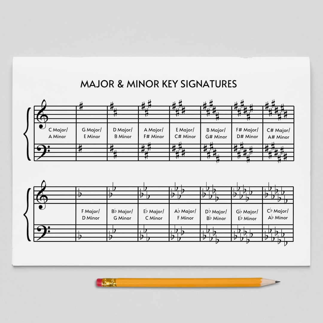 KEY SIGNATURE Cheat Sheet, Printable Major and Minor Key Signatures ...