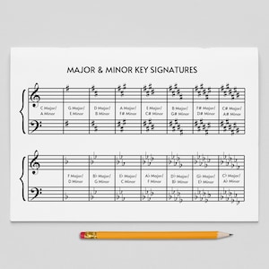 KEY SIGNATURE Cheat Sheet, Printable Major and Minor Key Signatures ...