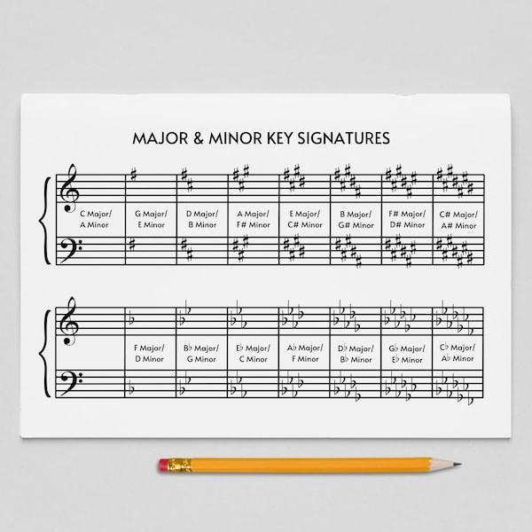 Music Theory Poster - Etsy