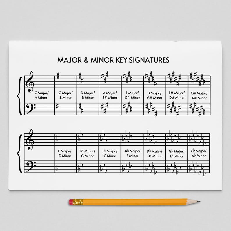 KEY SIGNATURE Cheat Sheet, Printable Major and Minor Key Signatures ...
