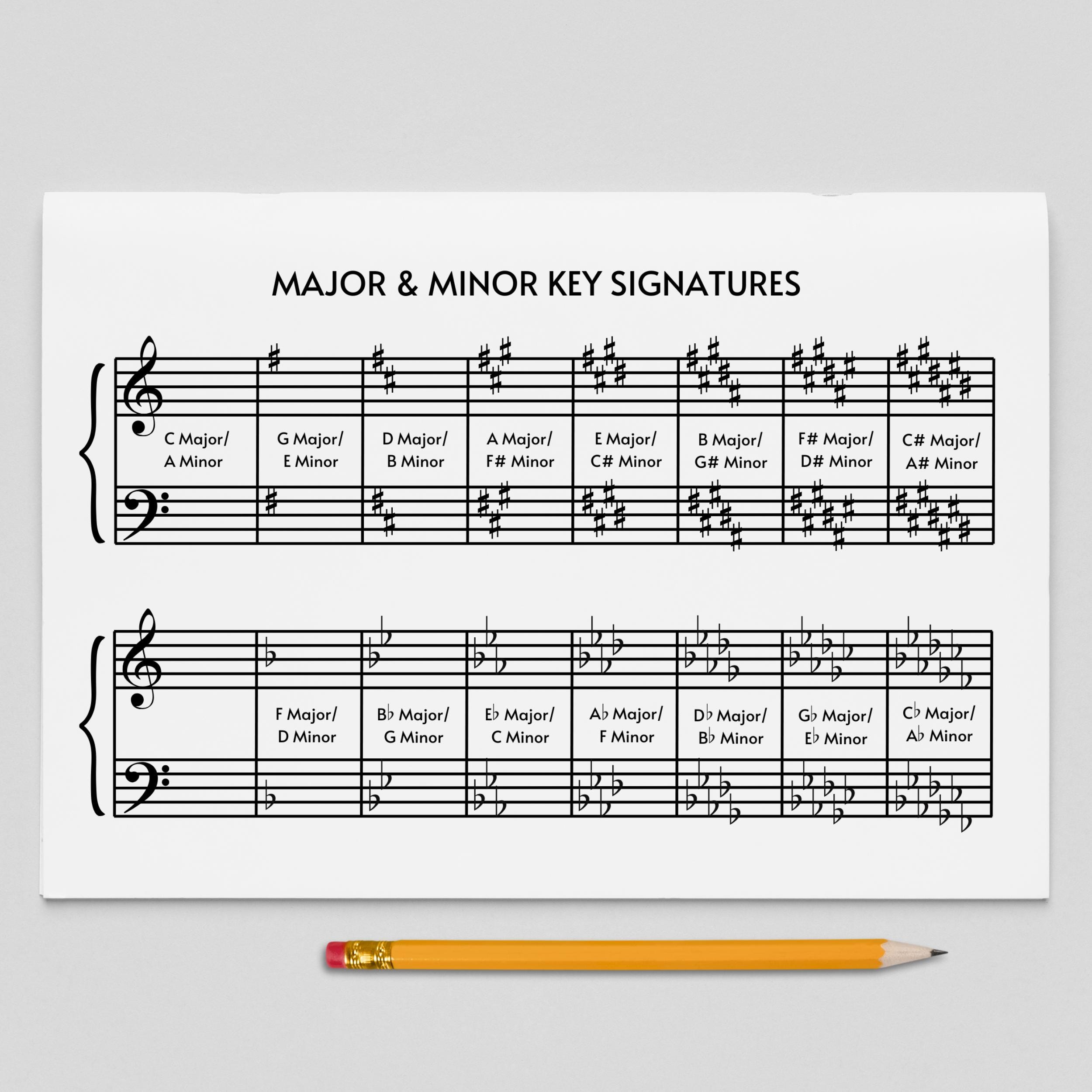 KEY SIGNATURE Cheat Sheet, Printable Major and Minor Key Signatures ...