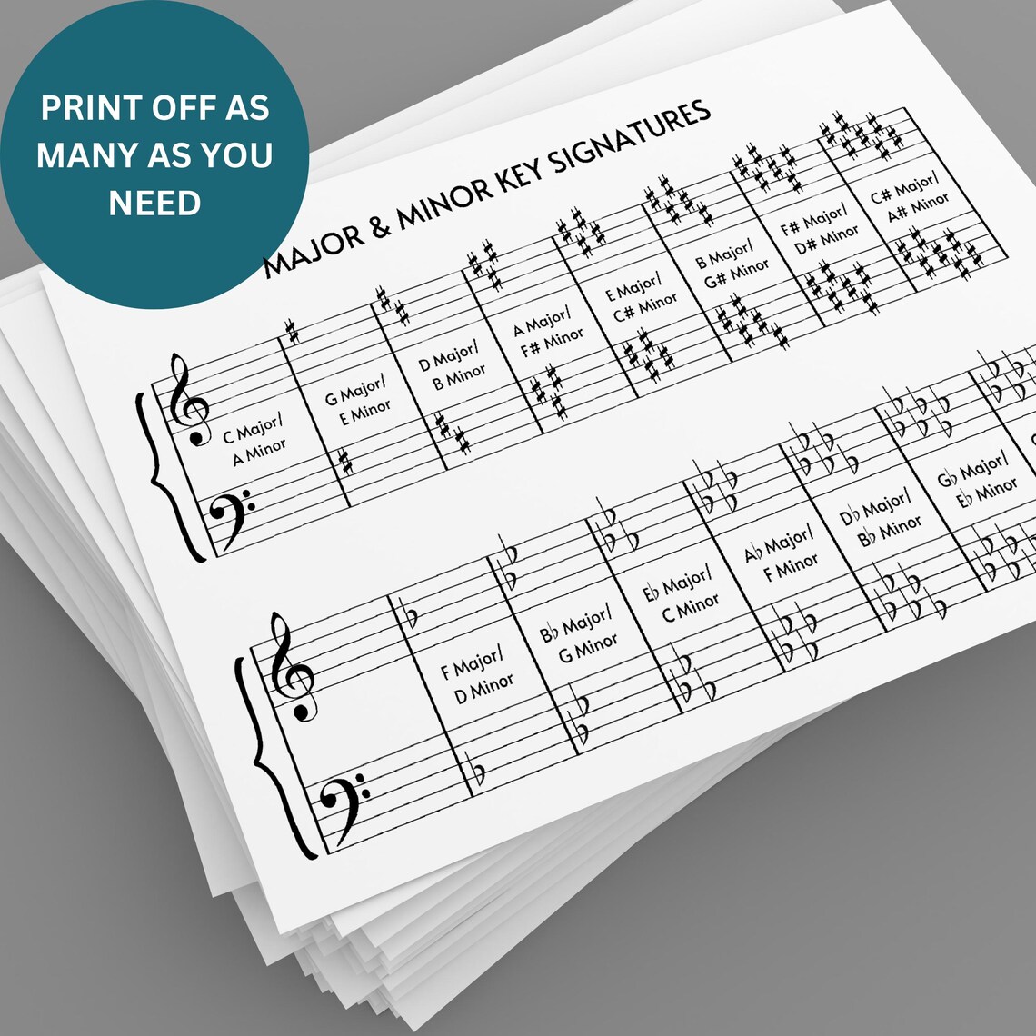 KEY SIGNATURE Cheat Sheet, Printable Major and Minor Key Signatures ...