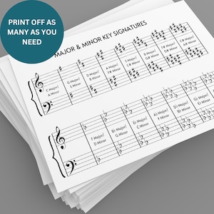 KEY SIGNATURE Cheat Sheet, Printable Major and Minor Key Signatures ...