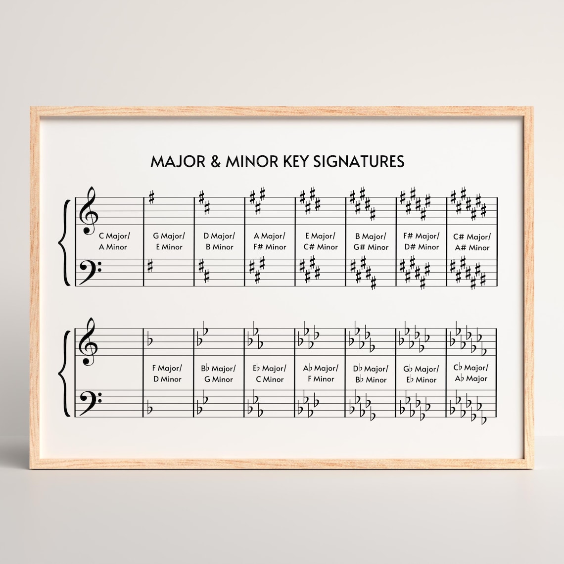 KEY SIGNATURE Cheat Sheet, Printable Major and Minor Key Signatures ...