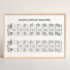 KEY SIGNATURE Cheat Sheet, Printable Major and Minor Key Signatures ...