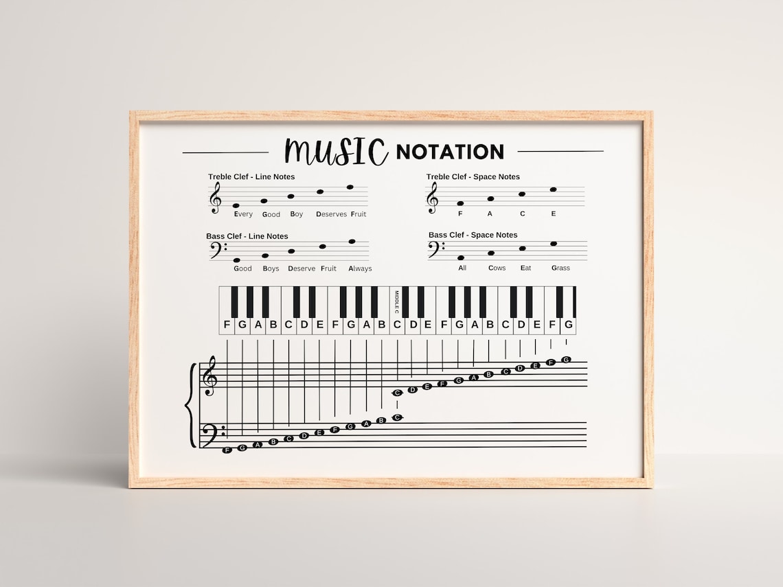 MUSIC NOTATION POSTER, Music Notes Chart, Piano Notes Poster, Piano ...