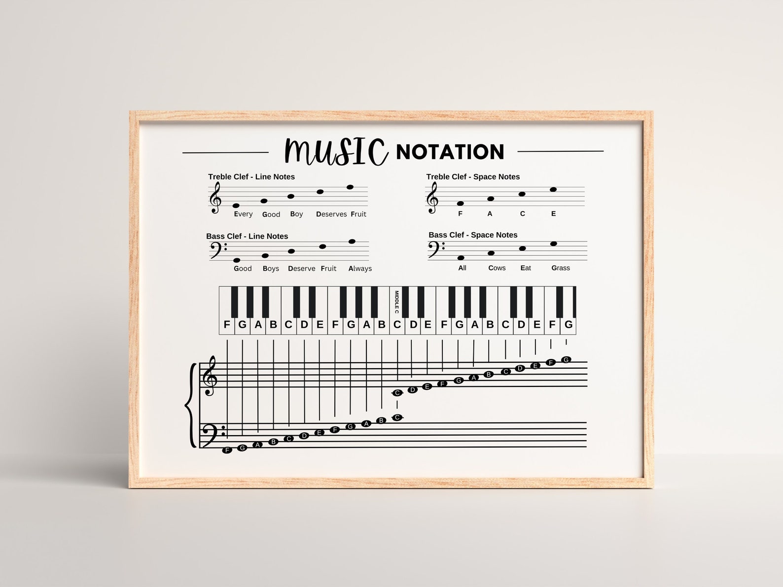 MUSIC NOTATION POSTER, Music Notes Chart, Piano Notes Poster, Piano ...